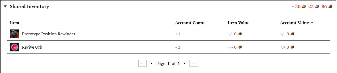 Improve time machine "hide changes by market flucuations" · Issue #1488 · gw2efficiency/issues ...