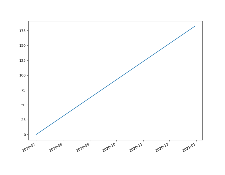 Epoch Issue With Version 334 · Issue 19451 · Matplotlibmatplotlib · Github