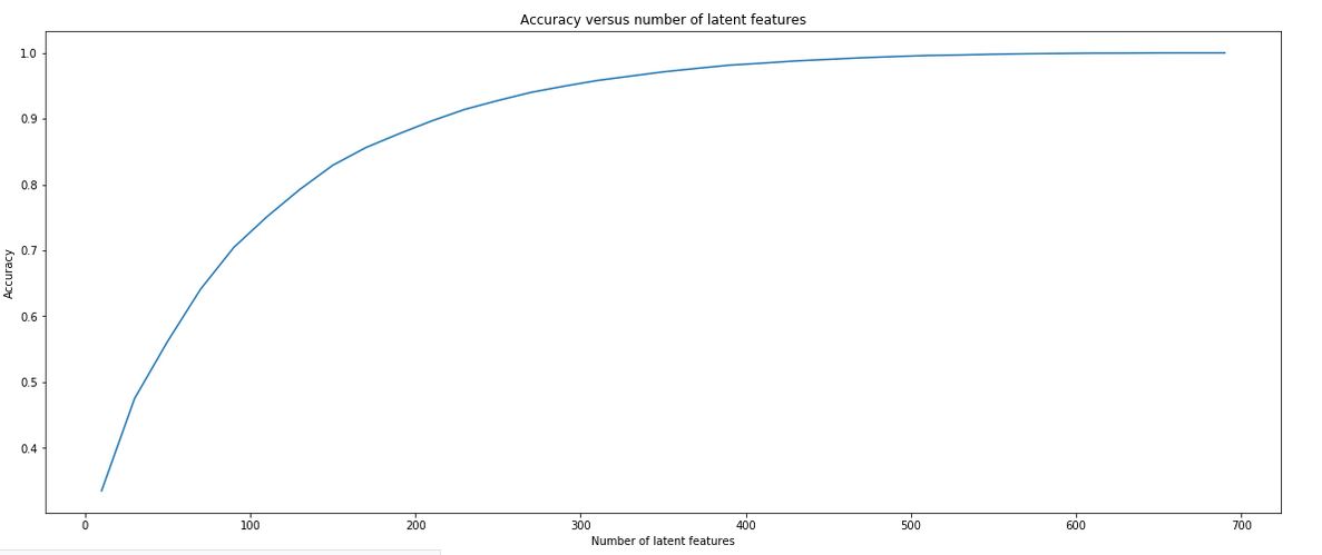 GitHub - foskyblue/ibm_recommendation_engine: A recommendation engine for IBM Watson Studio's ...