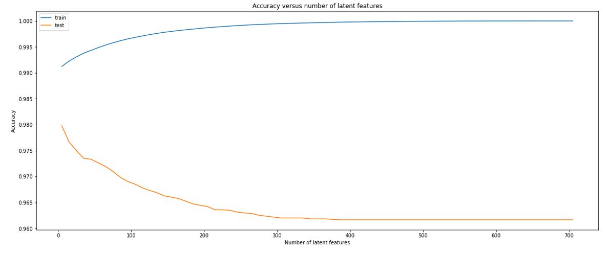 GitHub - foskyblue/ibm_recommendation_engine: A recommendation engine for IBM Watson Studio's ...
