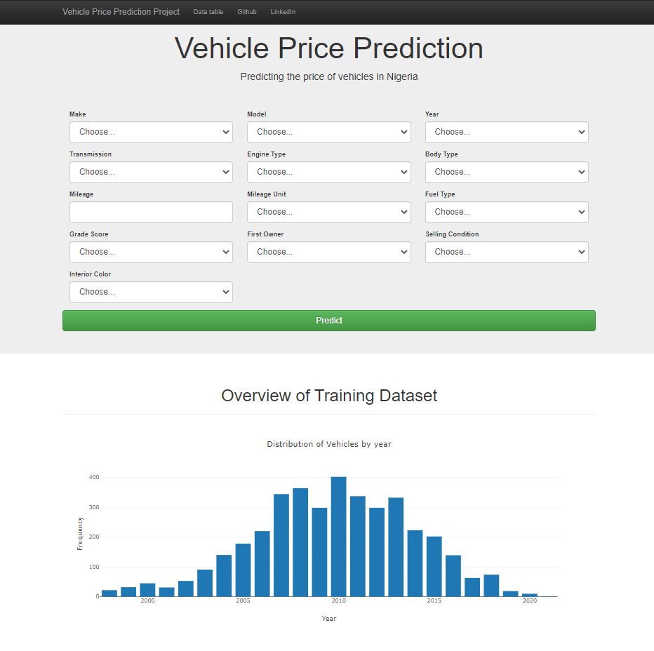 GitHub - foskyblue/vehicle_price_prediction_system: A web app to assist ...