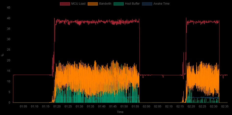 Unable to parse move - Print stops · Issue #3146 · Klipper3d/klipper ...