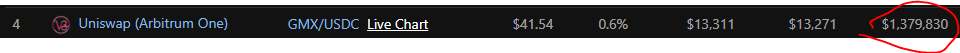 Gateway - XEMM not working on Arbitrum Uniswap · Issue #5715 ...