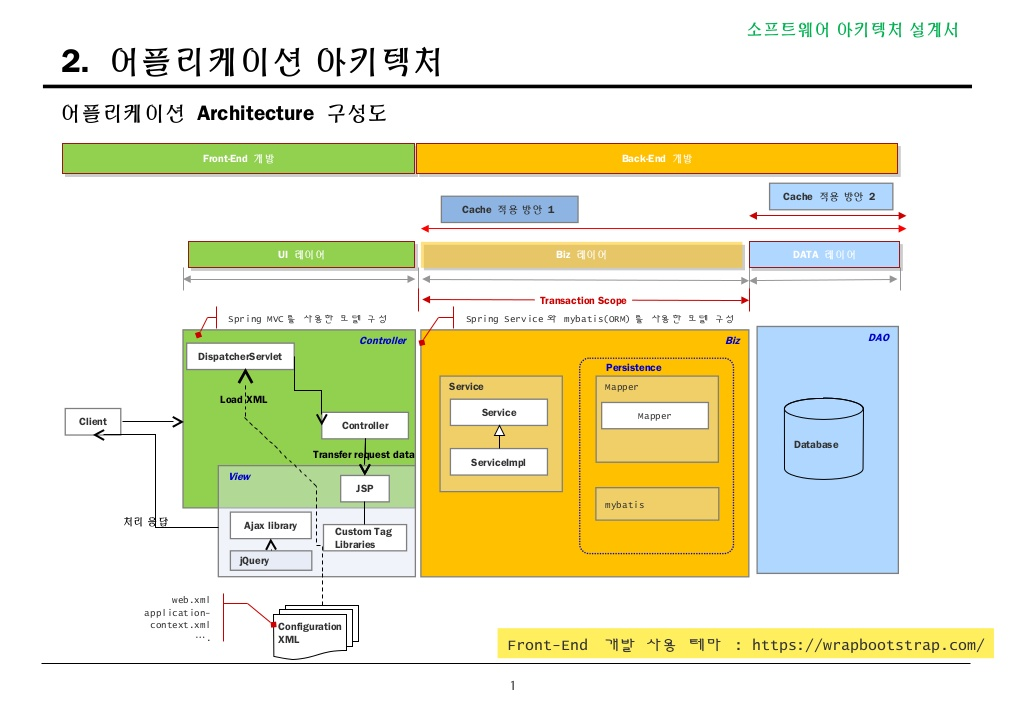 아키텍처 정의 및 설명 · Issue #15 · pyj9293/AOB · GitHub
