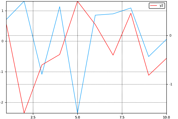 twinx does not appear when searching the documentation · Issue #594 · JuliaPlots/Plots.jl · GitHub