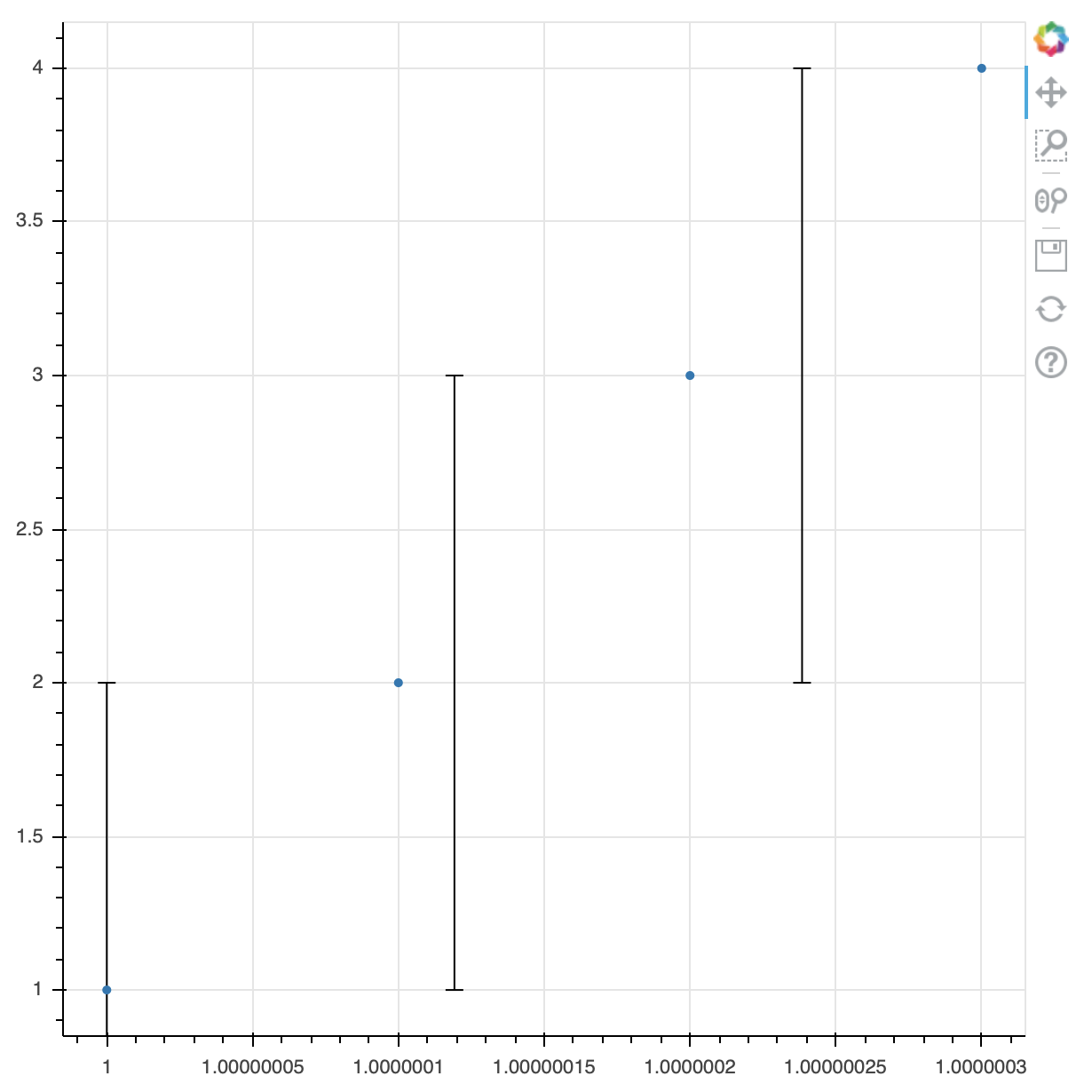 [BUG] Whiskers `base` have reduced precision · Issue #10594 · bokeh ...