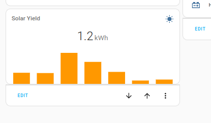 group_by: date · Issue #875 · kalkih/mini-graph-card · GitHub