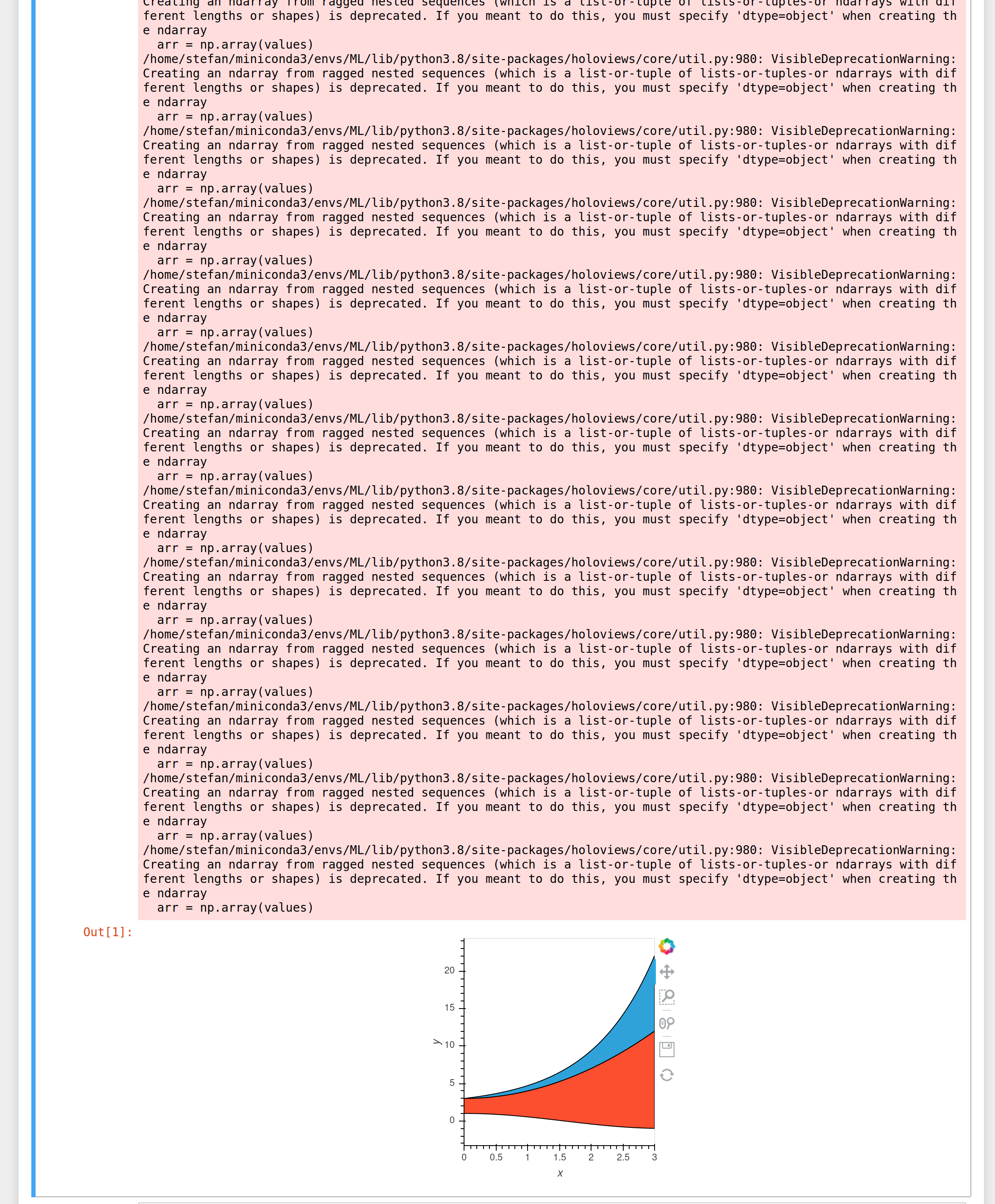 Area between curves throws VisibleDeprecationWarning: Creating an ndarray from ragged nested ...