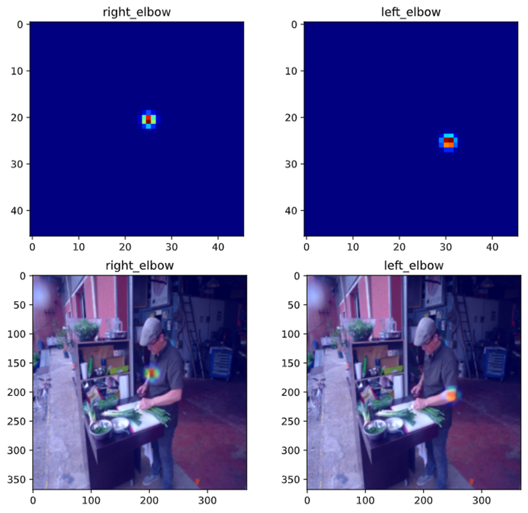 OpenPoseの概要と実装 #DeepLearning - Qiita