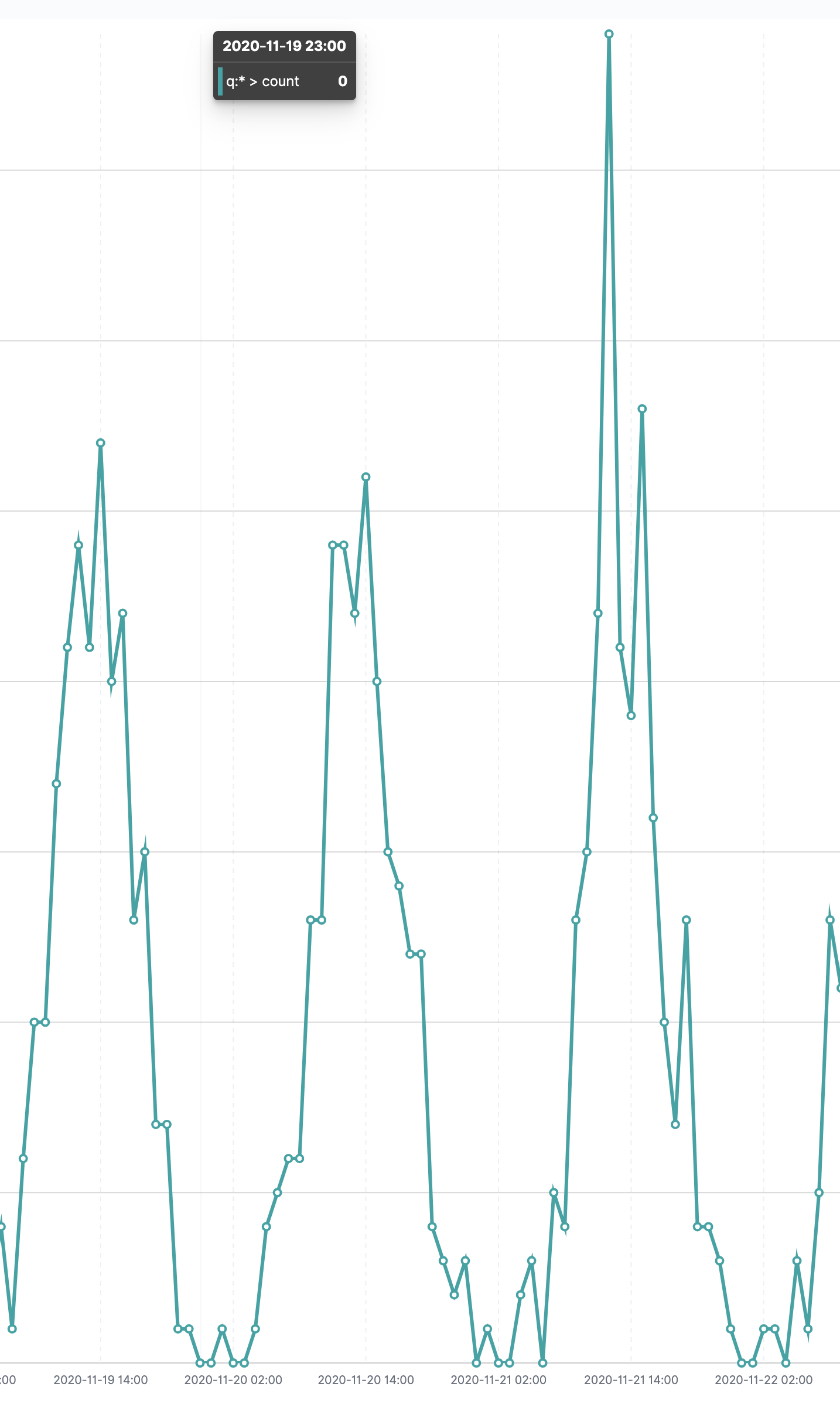 [Discuss] Color of crosshair line in EUI chart theme is too invisible. · Issue #4308 · elastic ...