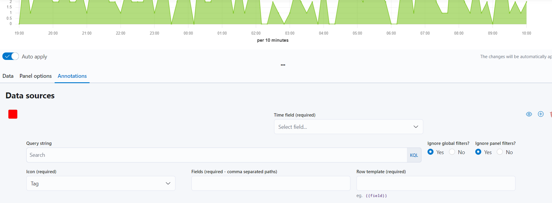 Tsvb Index Pattern Select Field Disappear In Annotation Tab · Issue 102180 · Elastickibana