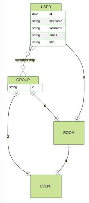 ER Diagramt relationships are hidden in some cases · Issue #2669 ...