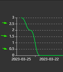 How do I remove the numbers in between? · Issue #279 · go-echarts/go-echarts · GitHub