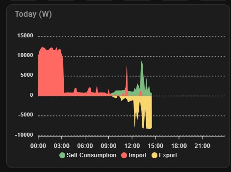 stacking issue · Issue #495 · RomRider/apexcharts-card · GitHub