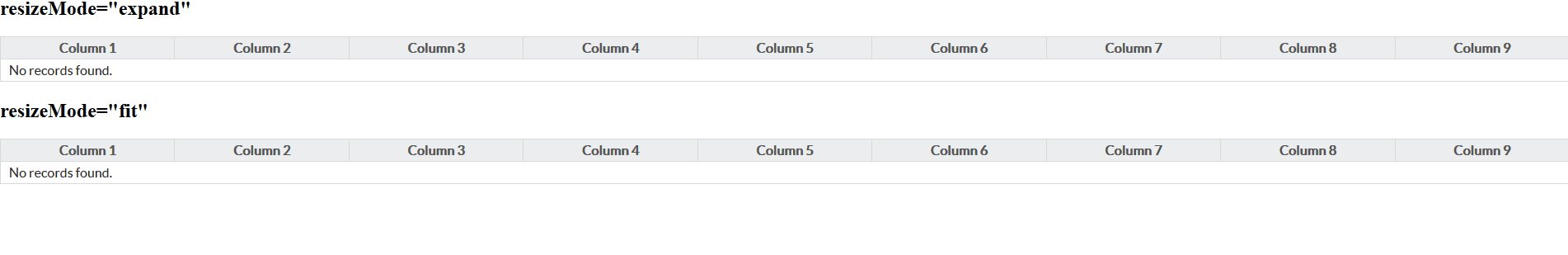 DataTable: resizeMode="expand" support of table min-width. · Issue #3987 · primefaces/primefaces ...