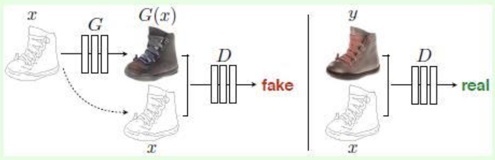 Question：relation between pix2pix and cGAN · Issue #1137 · junyanz/pytorch-CycleGAN-and-pix2pix ...