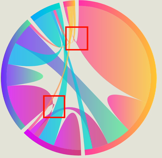 Chord: Ribbon edges overlap · Issue #806 · airbnb/visx · GitHub