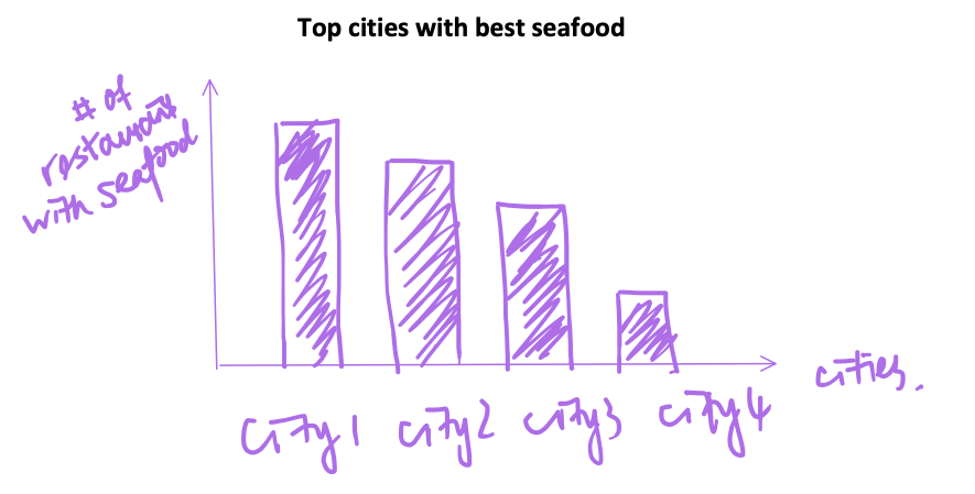 GitHub - mingliu815/dataviz-project-proposal: A template for data visualization project proposals.