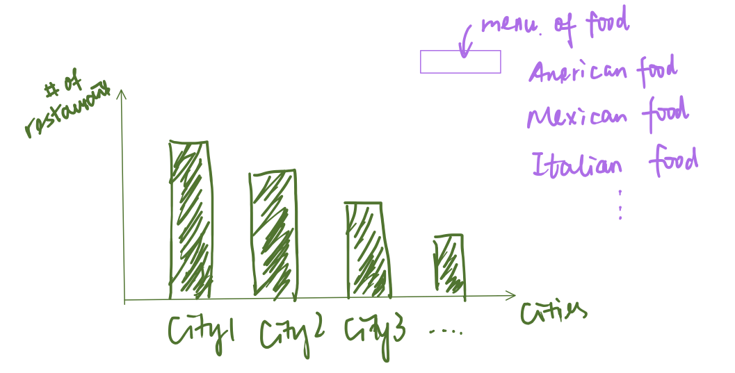 GitHub - mingliu815/dataviz-project-proposal: A template for data visualization project proposals.