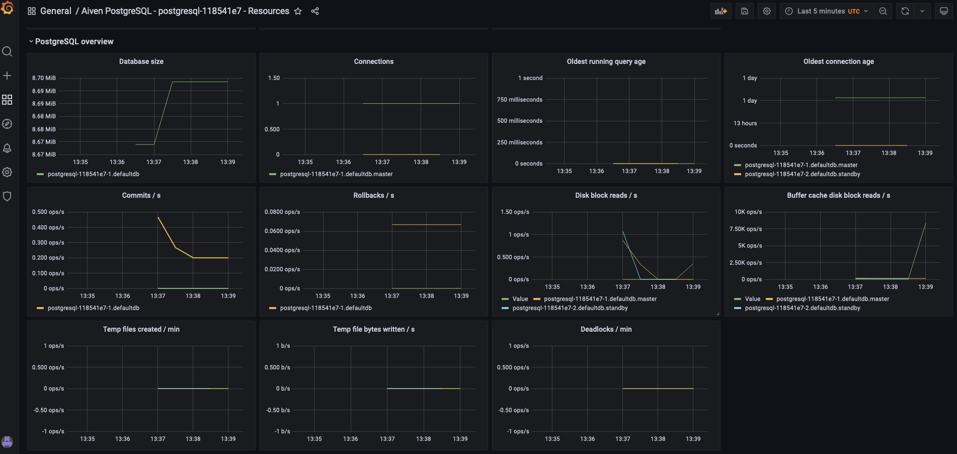 Expose managed databases metrics to OVHcloud Grafana/PostgreSQL/M3 · Issue #233 · ovh/public ...