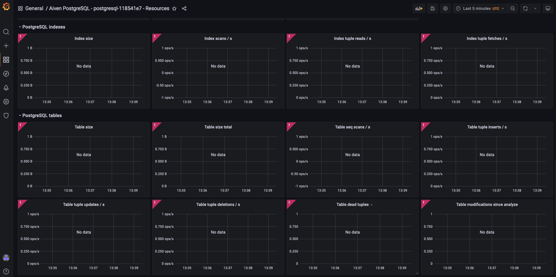 Expose managed databases metrics to OVHcloud Grafana/PostgreSQL/M3 · Issue #233 · ovh/public ...