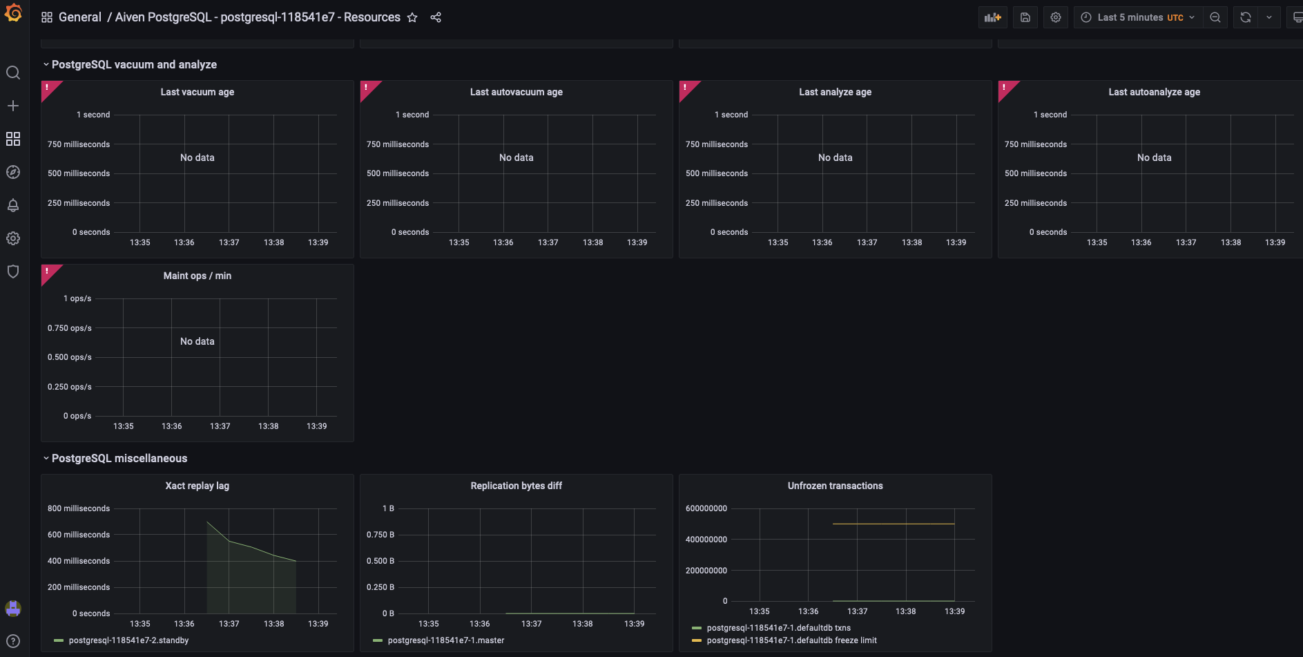 Expose managed databases metrics to OVHcloud Grafana/PostgreSQL/M3 · Issue #233 · ovh/public ...