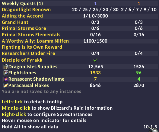 User Quest Progresses Break Ldb Tooltip · Issue 773 · Savedinstances Savedinstances · Github