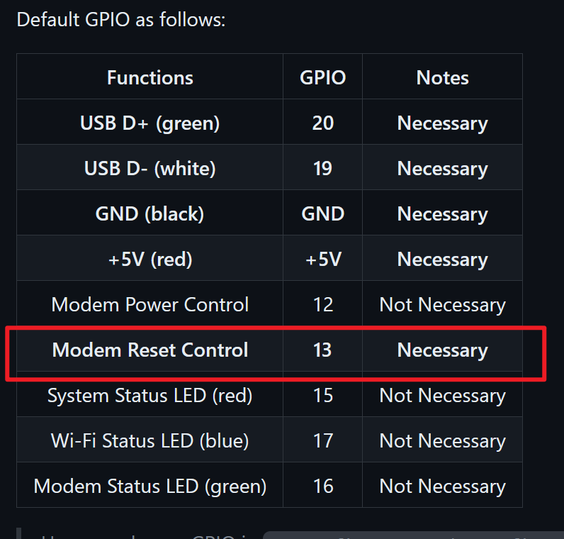 usb cdc 4g module connection (AEGHB-244) · Issue #276 · espressif/esp-iot-solution · GitHub