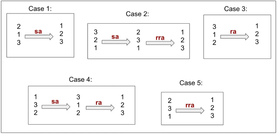 GitHub - William-Dbt/push_swap