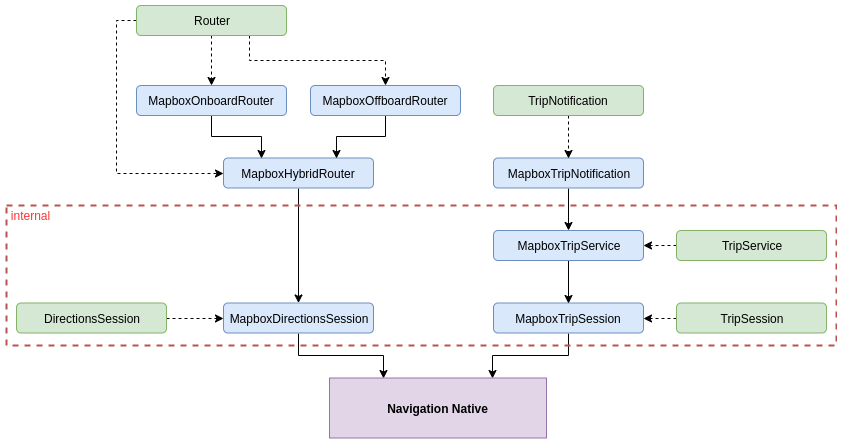 Release 1.0.0-beta.1 · Issue #2428 · mapbox/mapbox-navigation-android ...