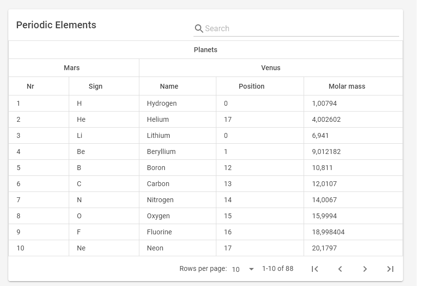 MudTable add grouping/stacking header columns · Issue #1232 · MudBlazor ...