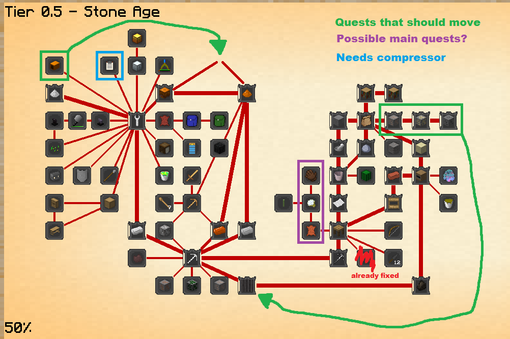 Stone age quest tab improvements · Issue #3191 · GTNewHorizons/GT-New ...