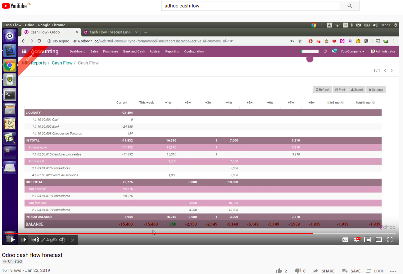 [12.0] mis_builder_cash_flow: forecast line values don't accumulate anymore to the next column ...