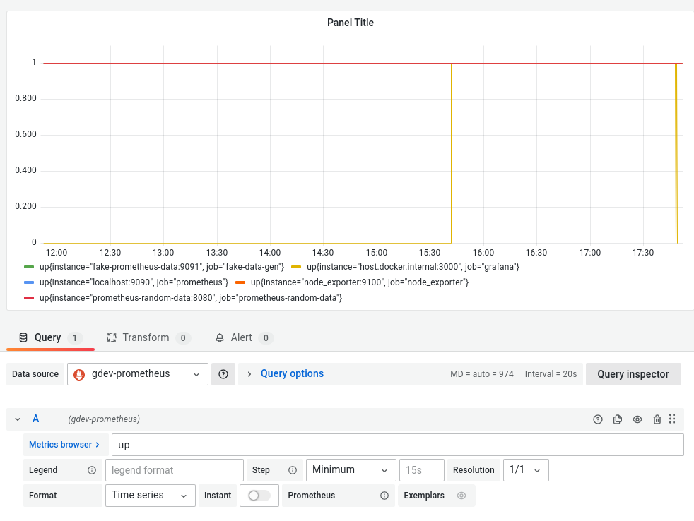 Prometheus Data source with SSE Errors: "failed to query data: no http method provided" · Issue ...