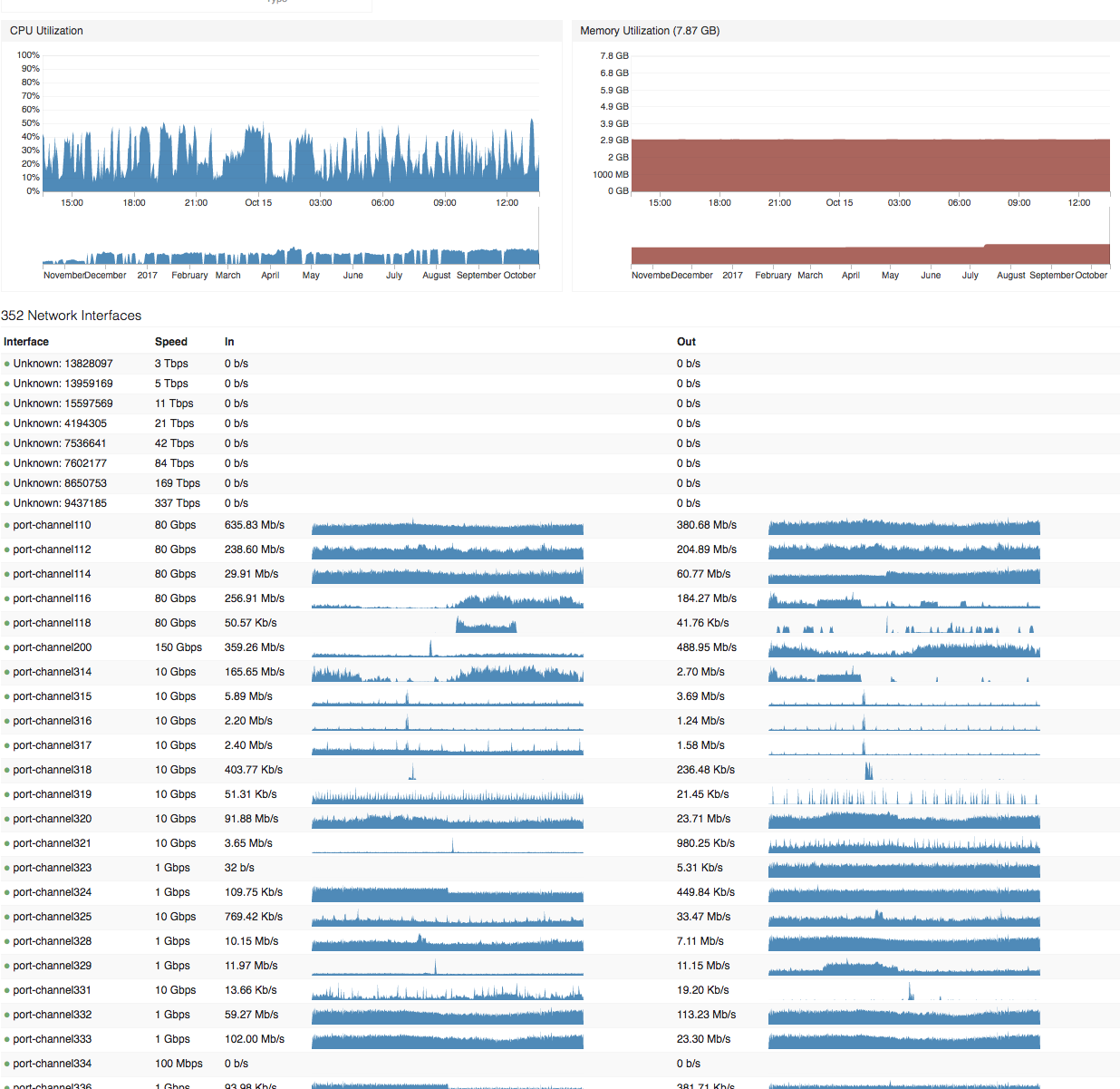 [Feature Request] Support Multiplexing of Proxied Datasource Queries ...