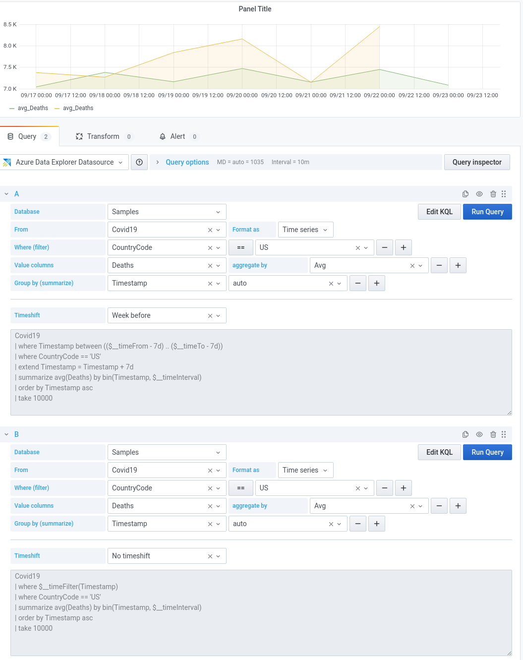Timeshift functionality for Azure Monitor Datasource · Issue #24784 · grafana/grafana · GitHub