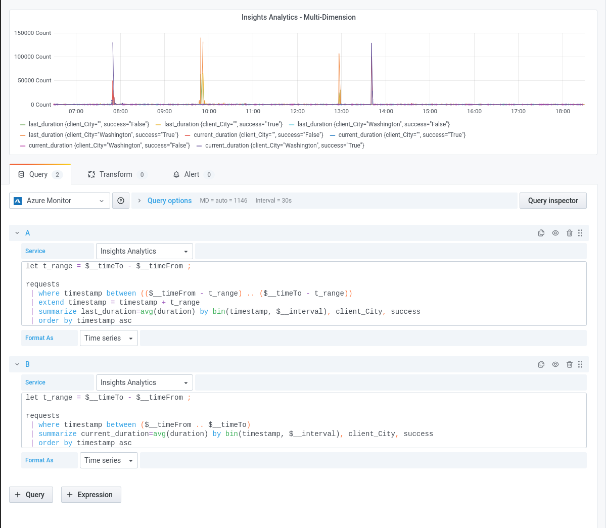 Timeshift Functionality For Azure Monitor Datasource · Issue 24784 3162