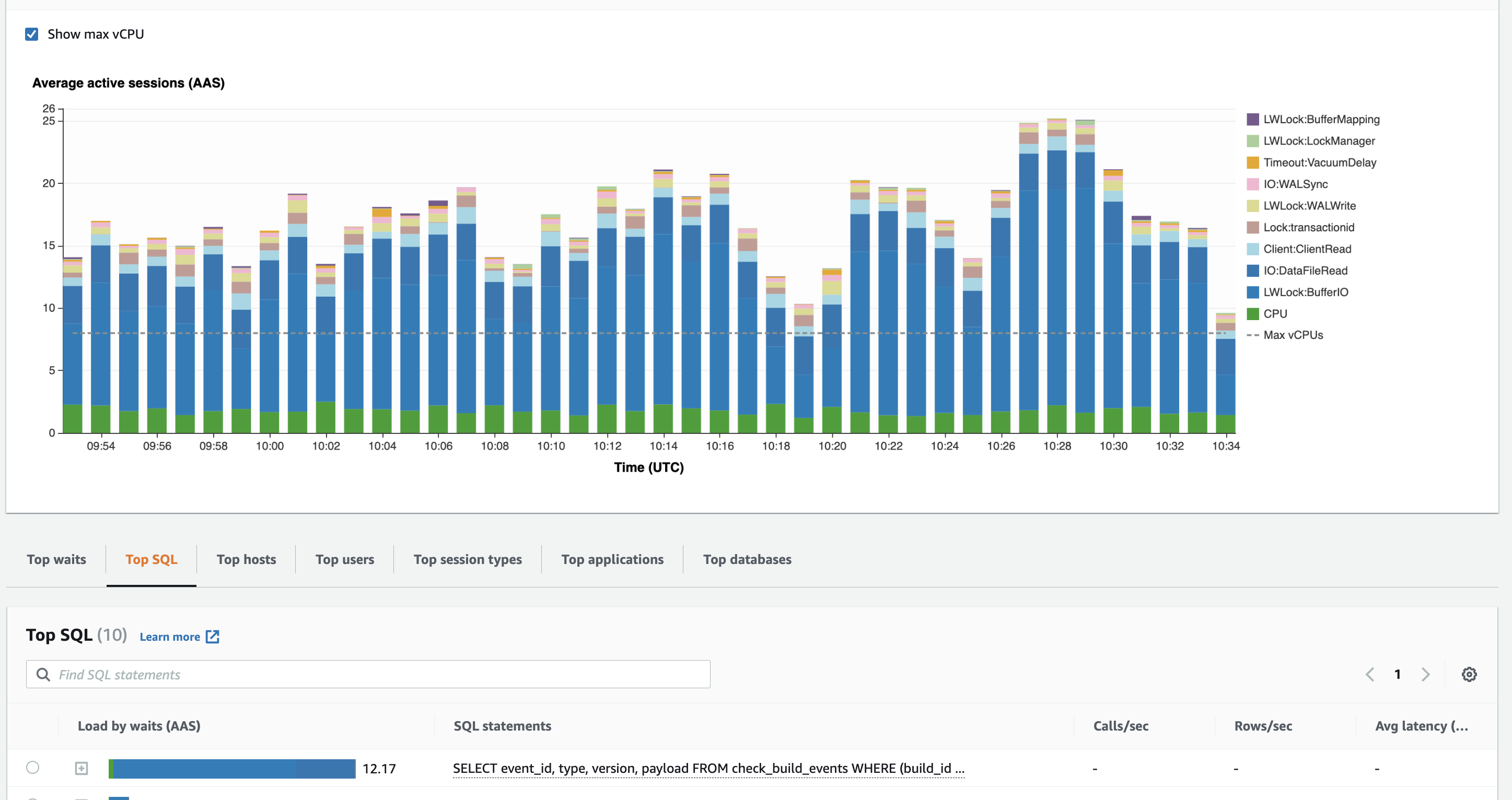 Database pinned to 100% CPU after a few hours of running · Issue #6589 · concourse/concourse ...