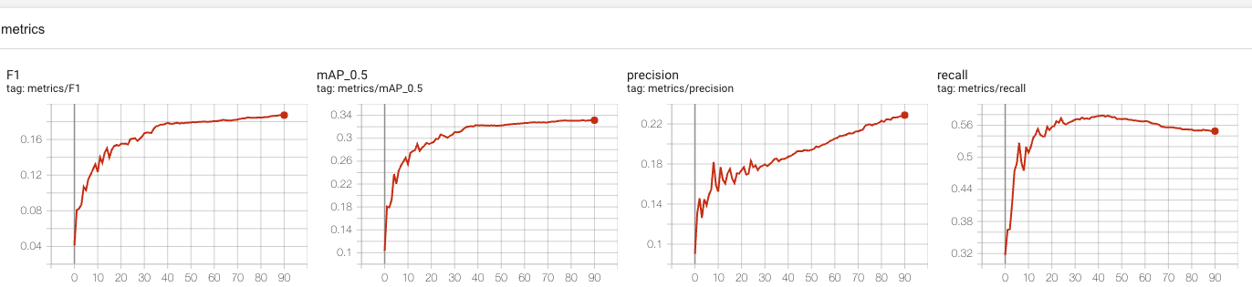 F1-score wrong: Why is F1 score not the harmonic mean of Precision and ...