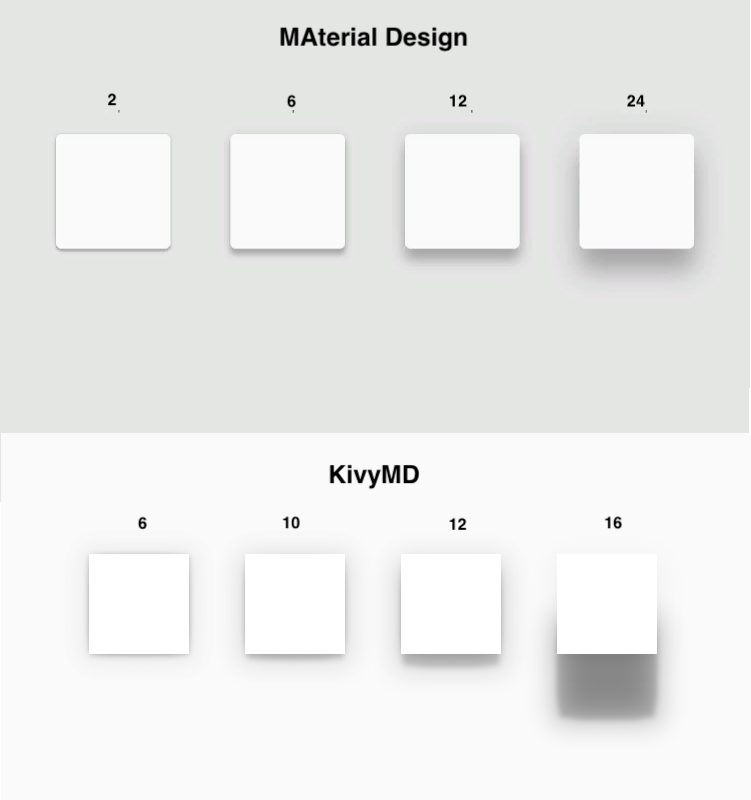 KivyMD. Development - Bounty program · Issue #794 · kivymd/KivyMD · GitHub