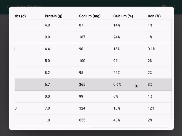 Data Table in kichen sink crashes the app when Scrolled on · Issue #514 · kivymd/KivyMD · GitHub