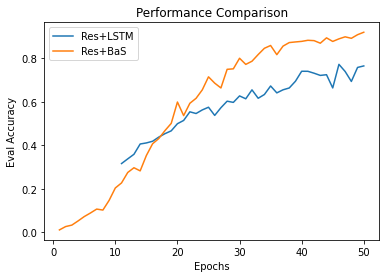 GitHub - maizerrr/Fall2021_NNDL_Final: Improving Video Labeling with Background Suppression Network