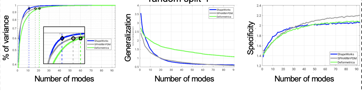 Studio: expose SSM evaluation metrics · Issue #697 · SCIInstitute/ShapeWorks · GitHub