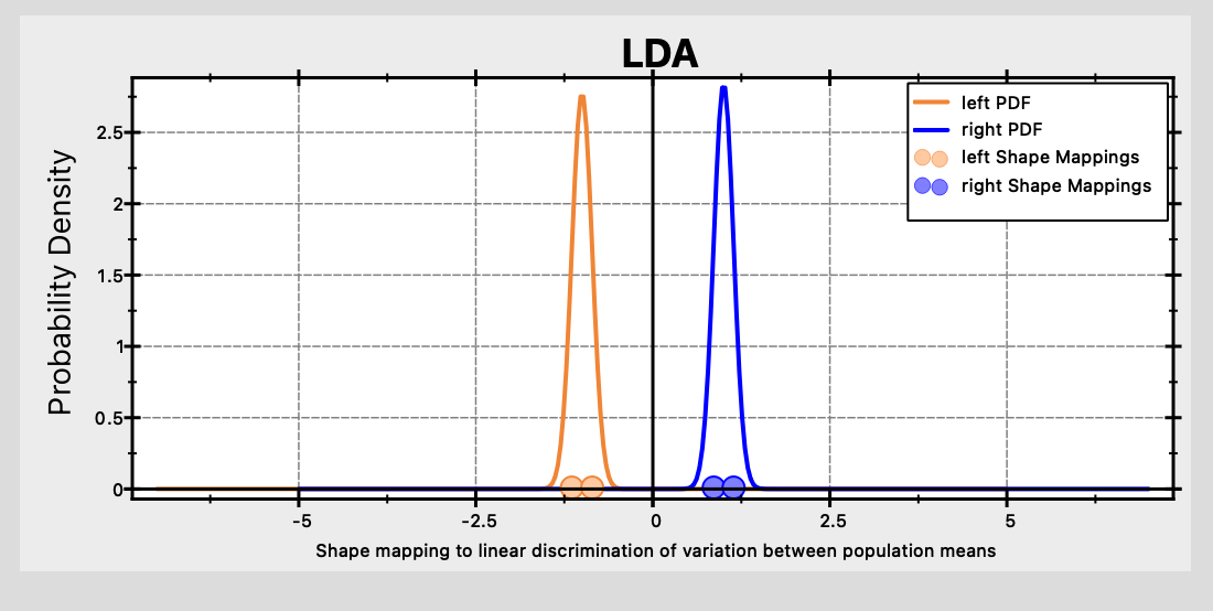 Linear discriminant analysis for groups in Studio and SW commands · Issue #539 · SCIInstitute ...