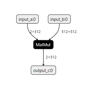 singop matmul.pb conver to tnnmodel error · Issue #1003 · Tencent/TNN · GitHub
