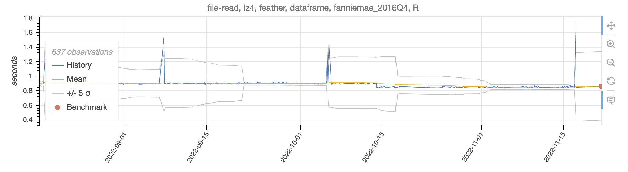 Don't blow out history when there's a large change · Issue #383 · conbench/conbench · GitHub