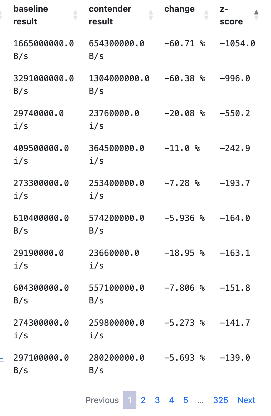 UI: display units for tables (big number treatment) · Issue #1380 · conbench/conbench · GitHub