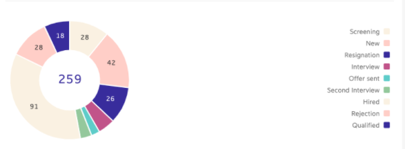 🧐 Is it possible to change position of the marker? · Issue #772 · ant ...