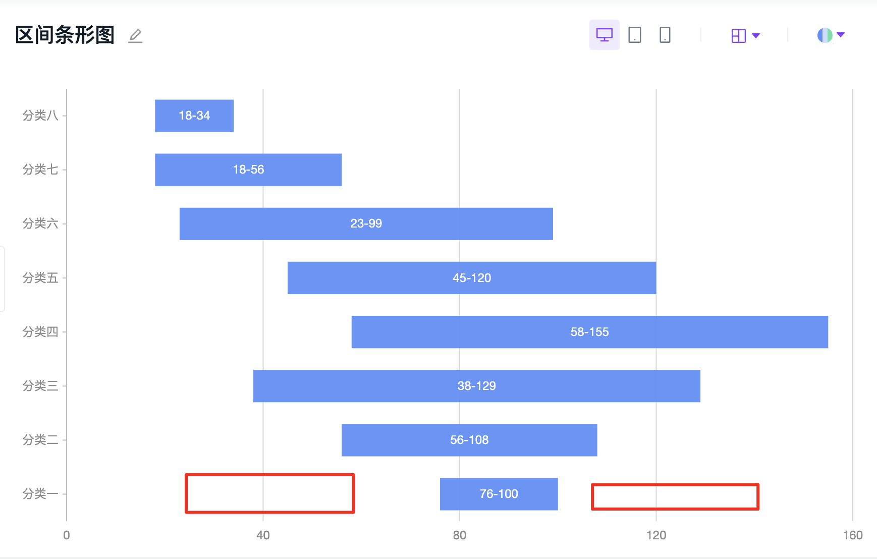 请问区间条形图是否支持同一个坐标轴下多个区间数据🤔 Feature · Issue 3026 · Antvisg2plot · Github 2690