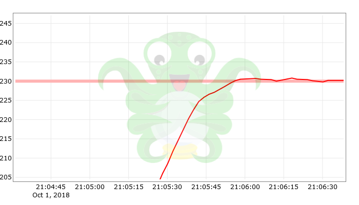 PID Tuning values not stored correctly? · Issue #719 · Klipper3d/klipper · GitHub